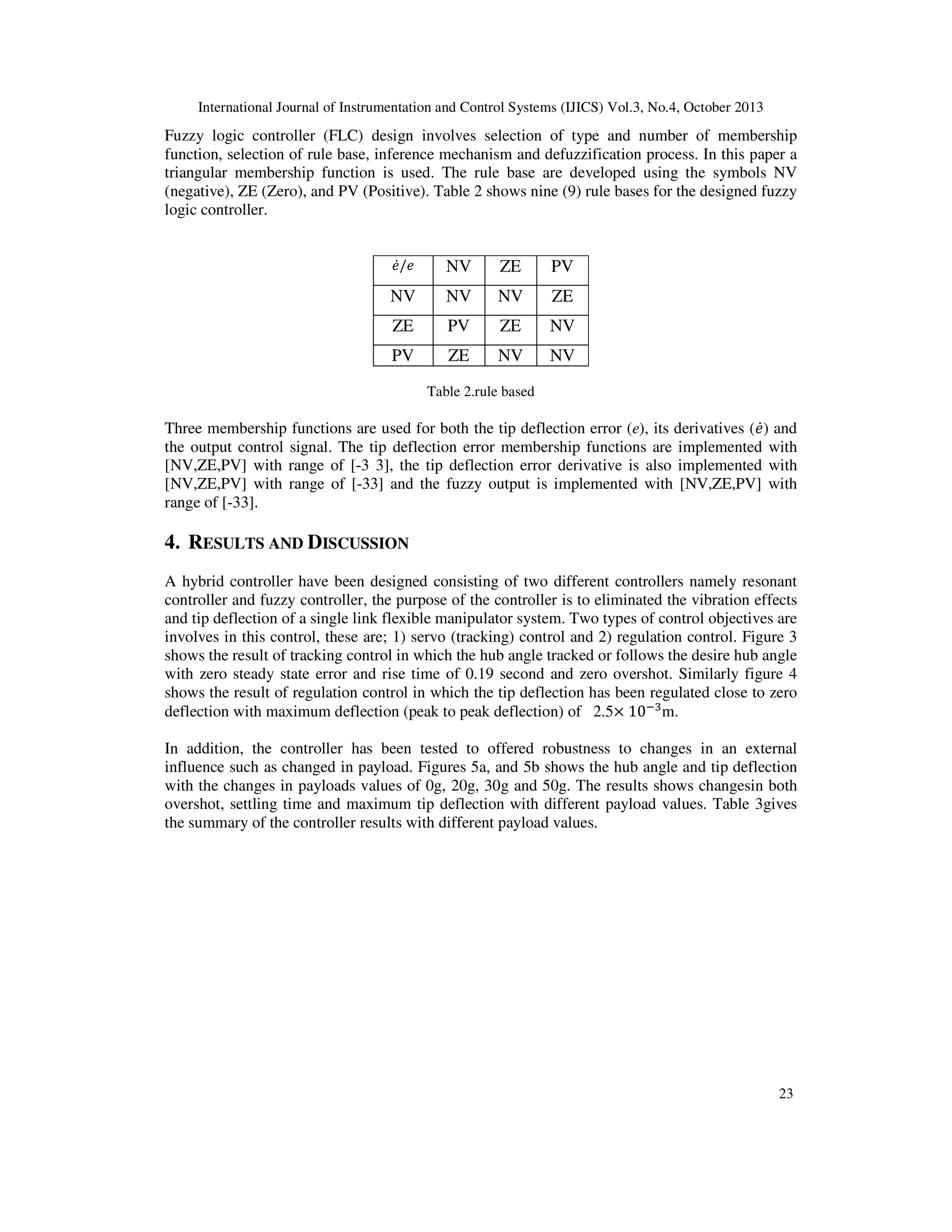 Vibration And Tip Deflection Control Of A Single Link Flexible Manipulator Pdf Radio Control