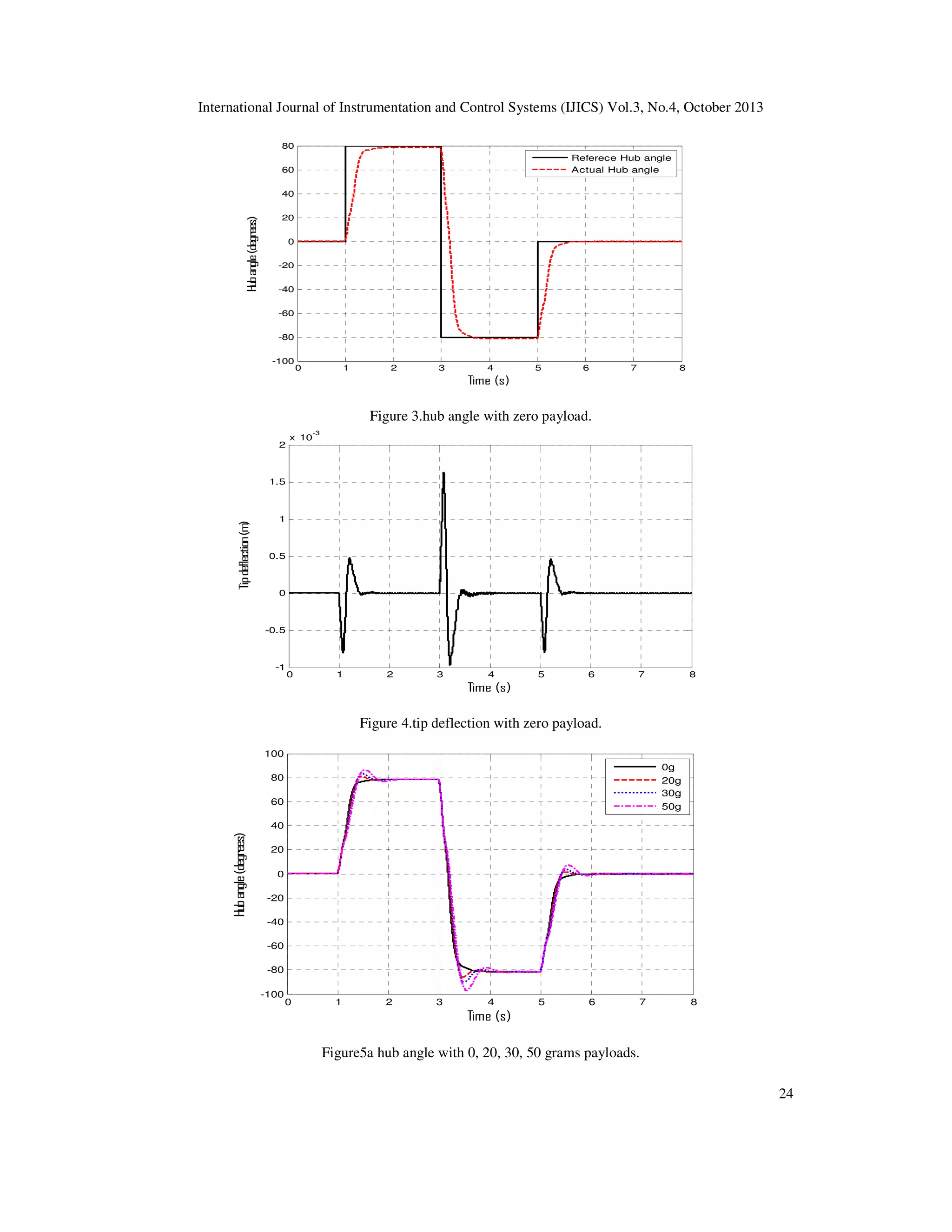 Vibration And Tip Deflection Control Of A Single Link Flexible Manipulator Pdf Radio Control