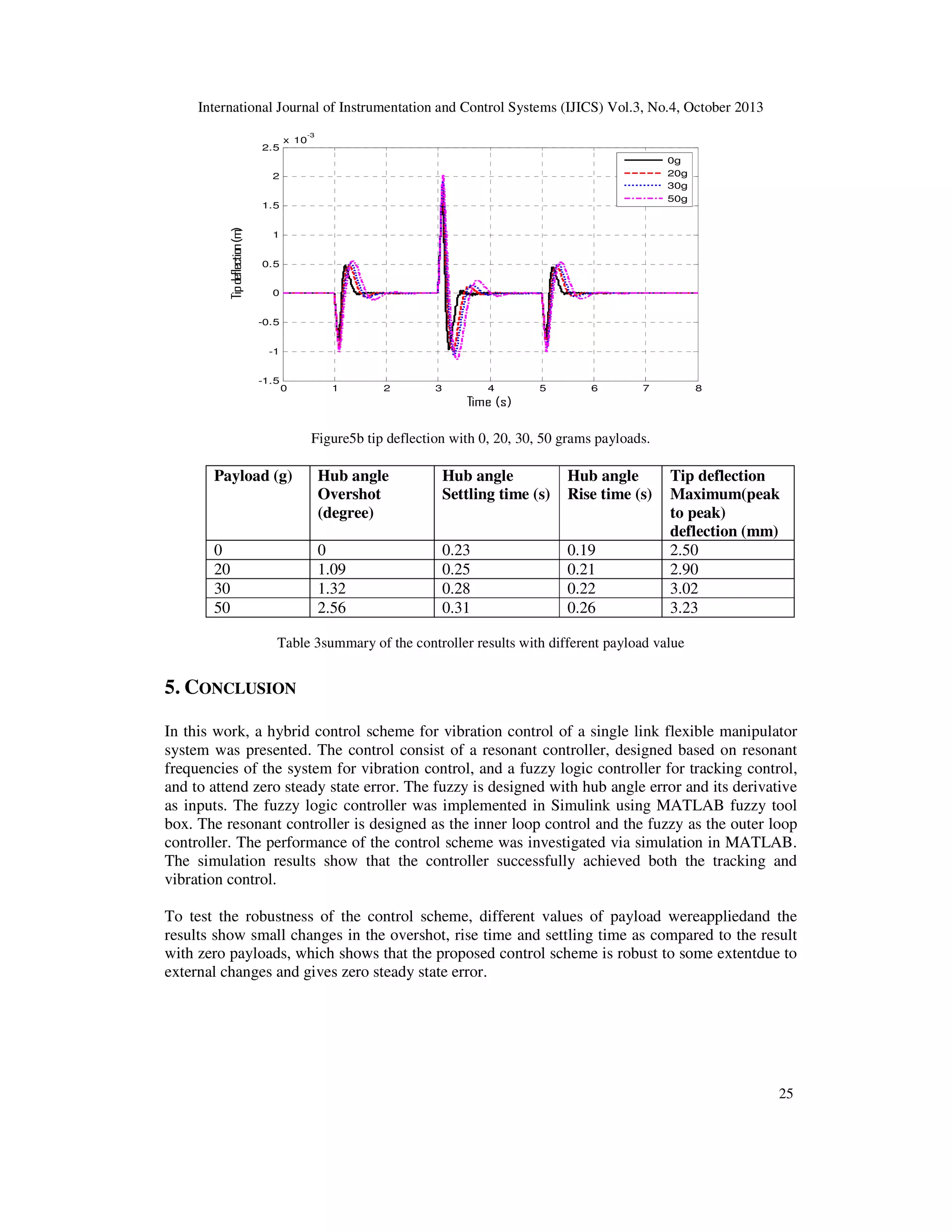 Vibration And Tip Deflection Control Of A Single Link Flexible Manipulator Pdf Radio Control
