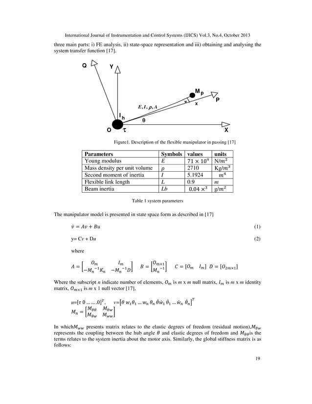 Vibration And Tip Deflection Control Of A Single Link Flexible Manipulator Pdf Radio Control