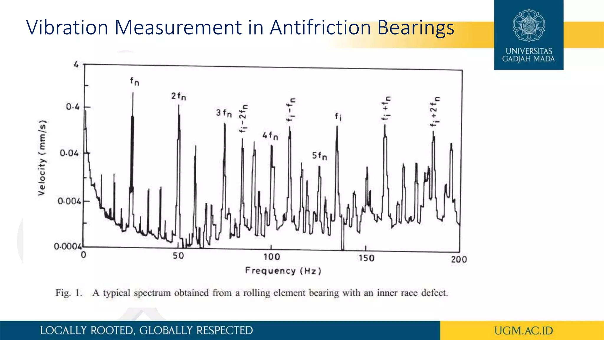 Vibration anti friction bearing | PPTX