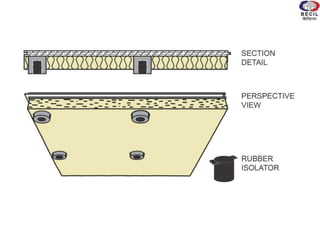 Vibration control | PPTX