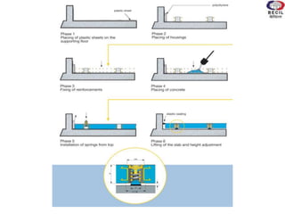 Vibration control | PPTX