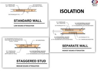 Vibration control | PPTX