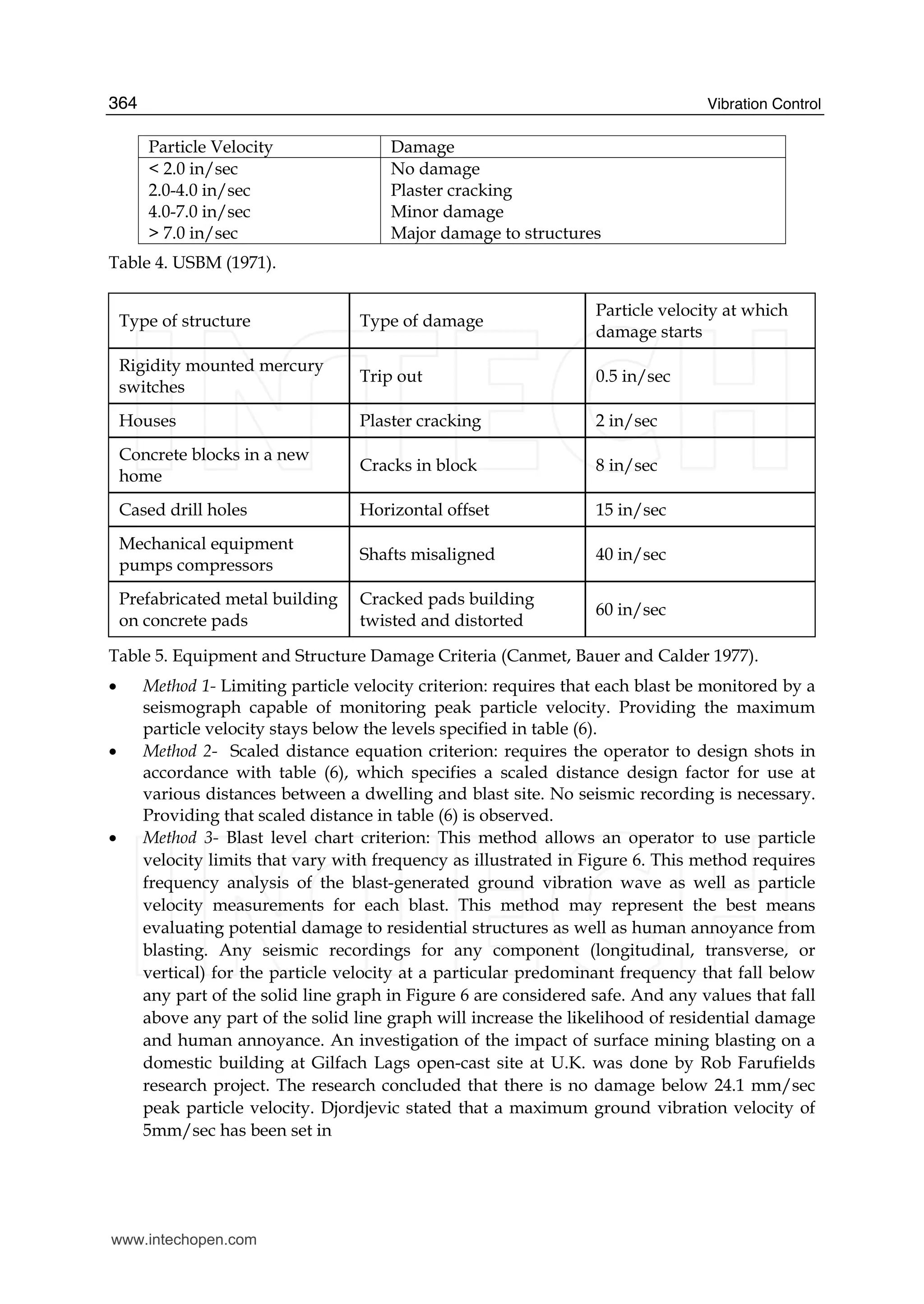 Vibration Control (1).pdf