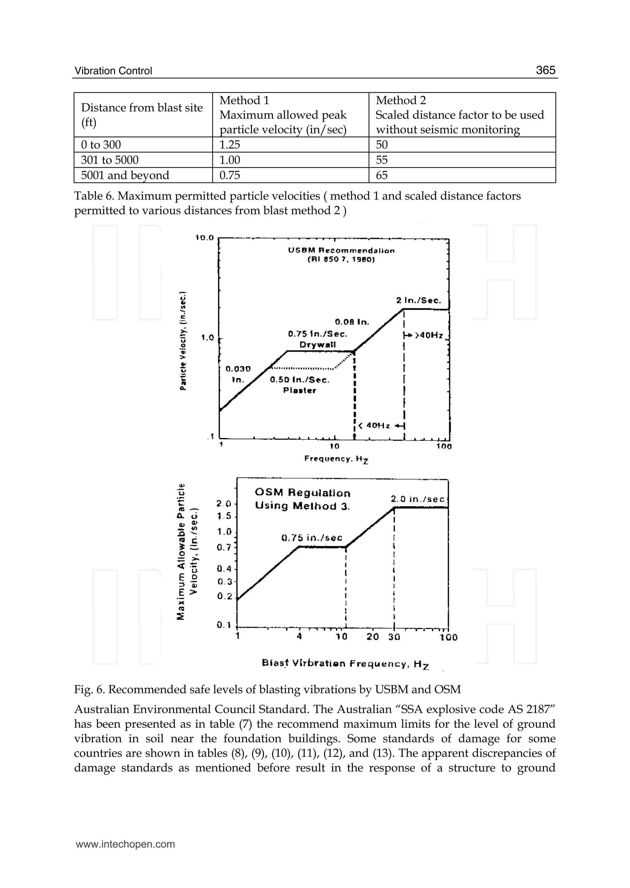 Vibration Control (1).pdf