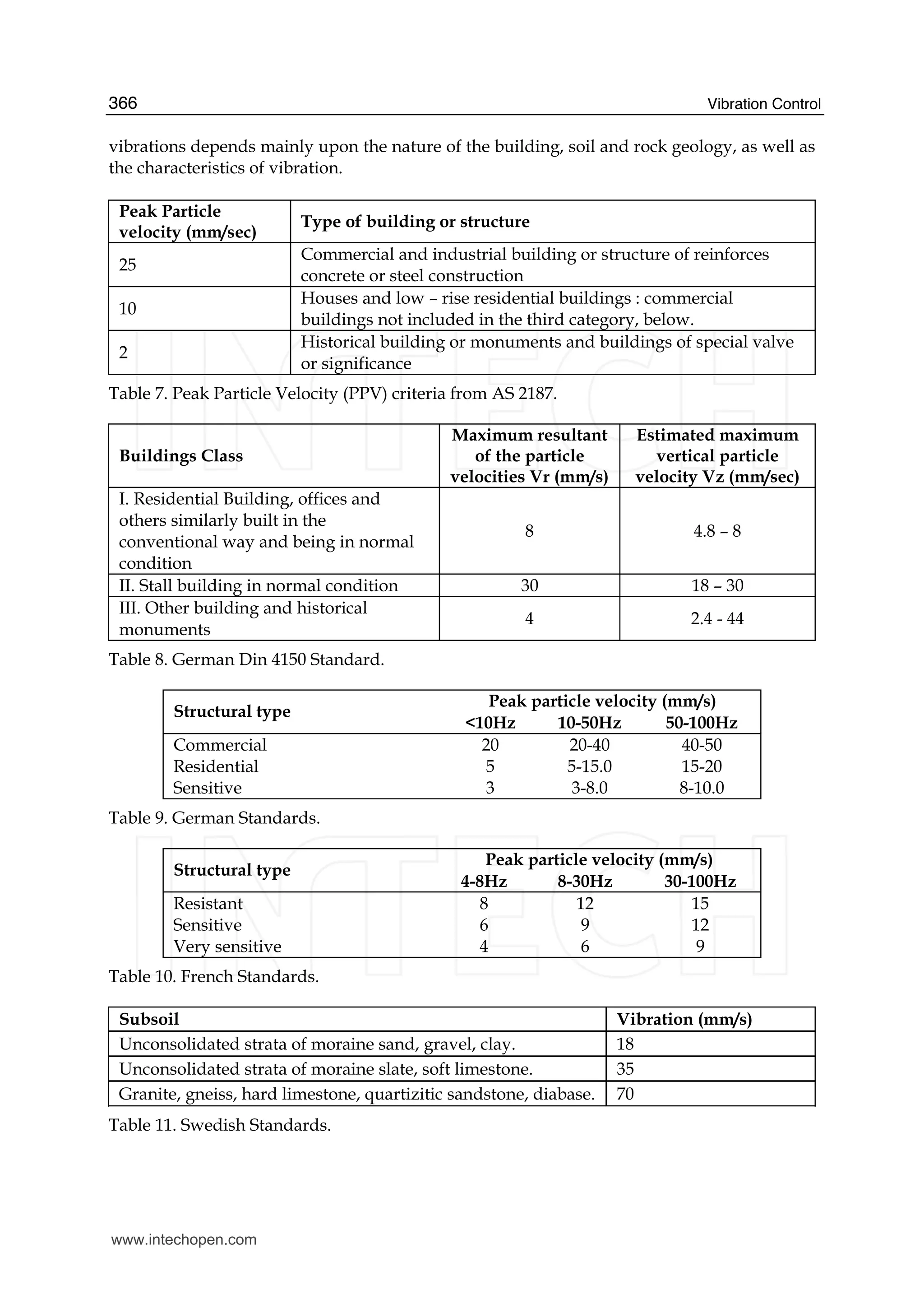 Vibration Control (1).pdf