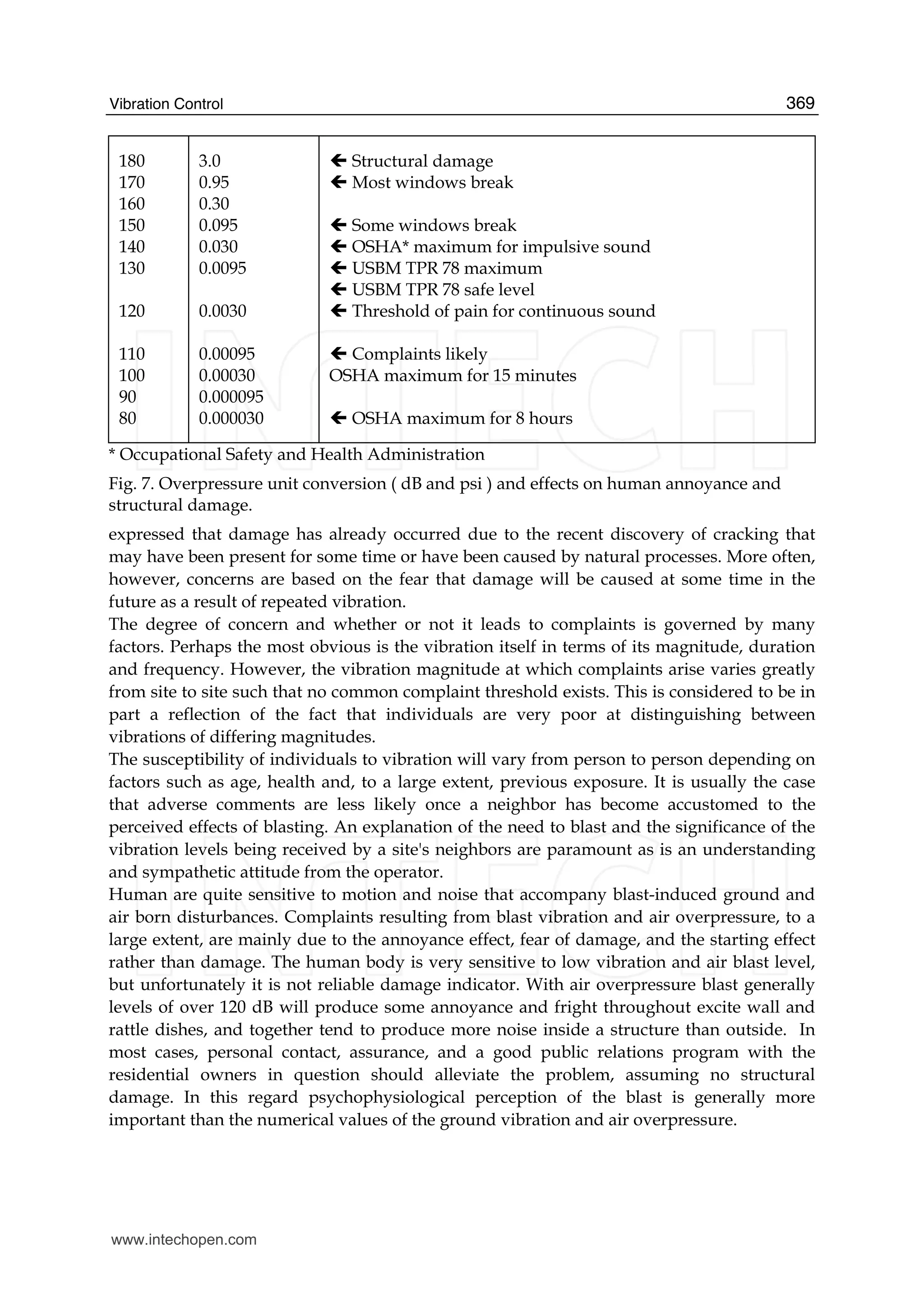 Vibration Control (1).pdf