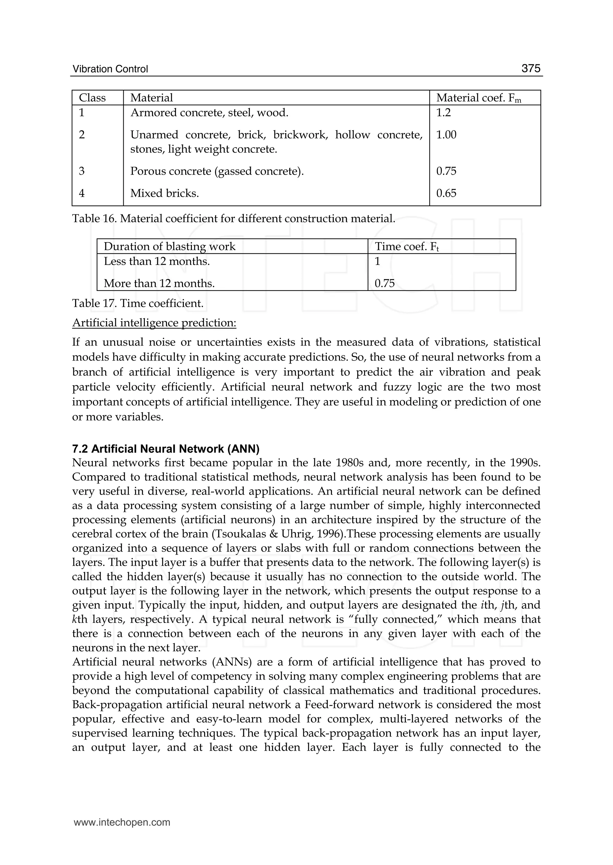 Vibration Control (1).pdf