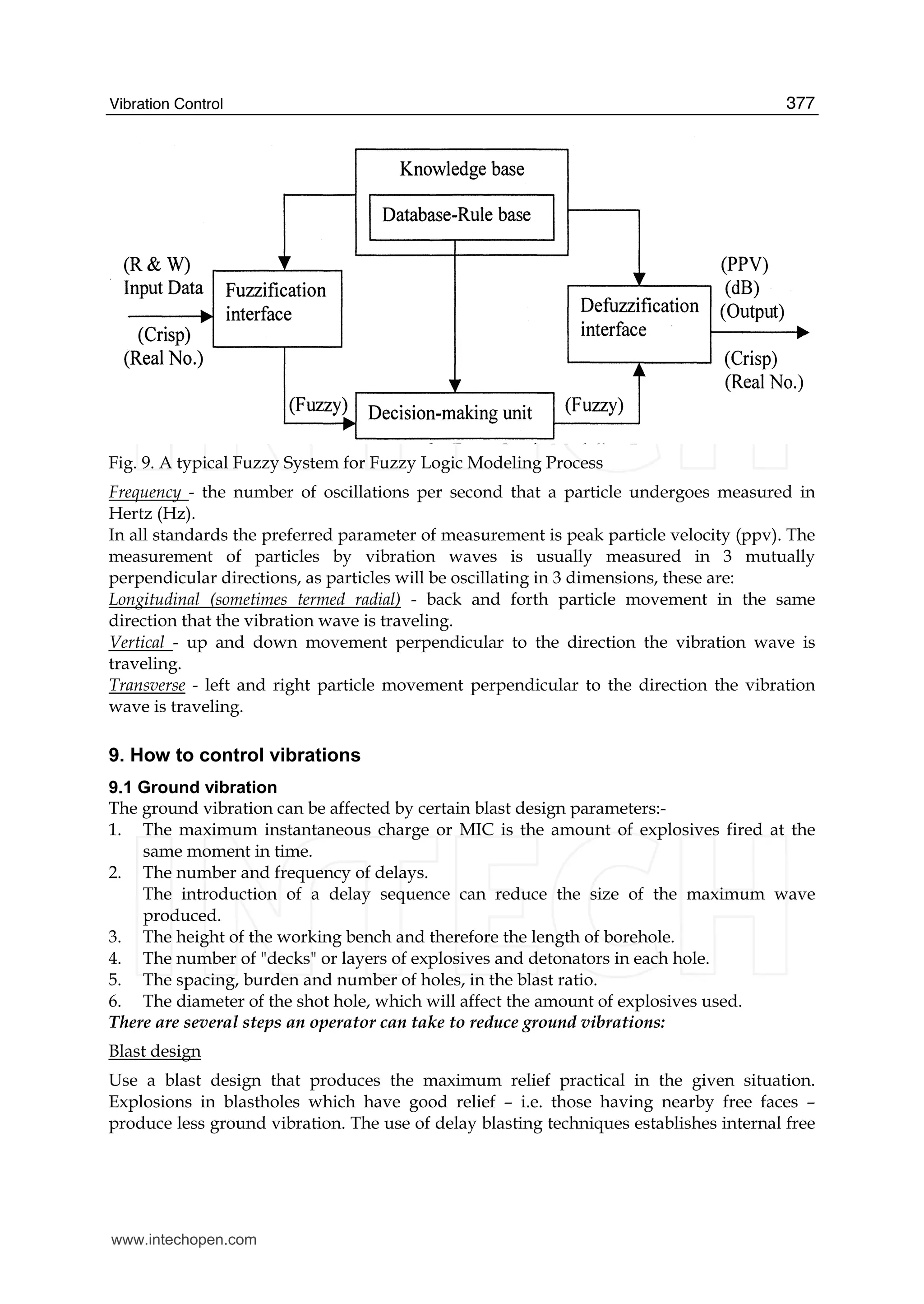Vibration Control (1).pdf