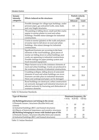 Vibration Control (1).pdf
