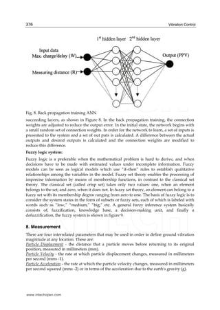 Vibration Control (1).pdf