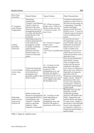 Vibration Control (1).pdf