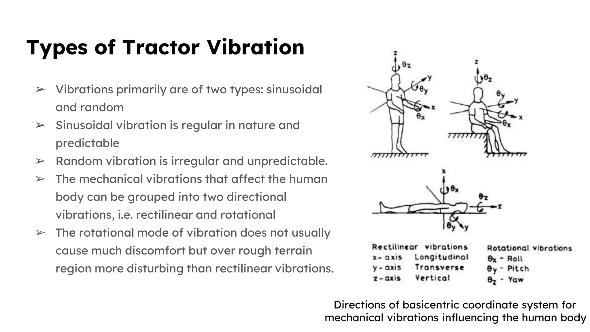 Vibration Control Project_Manjunaaath.pptx