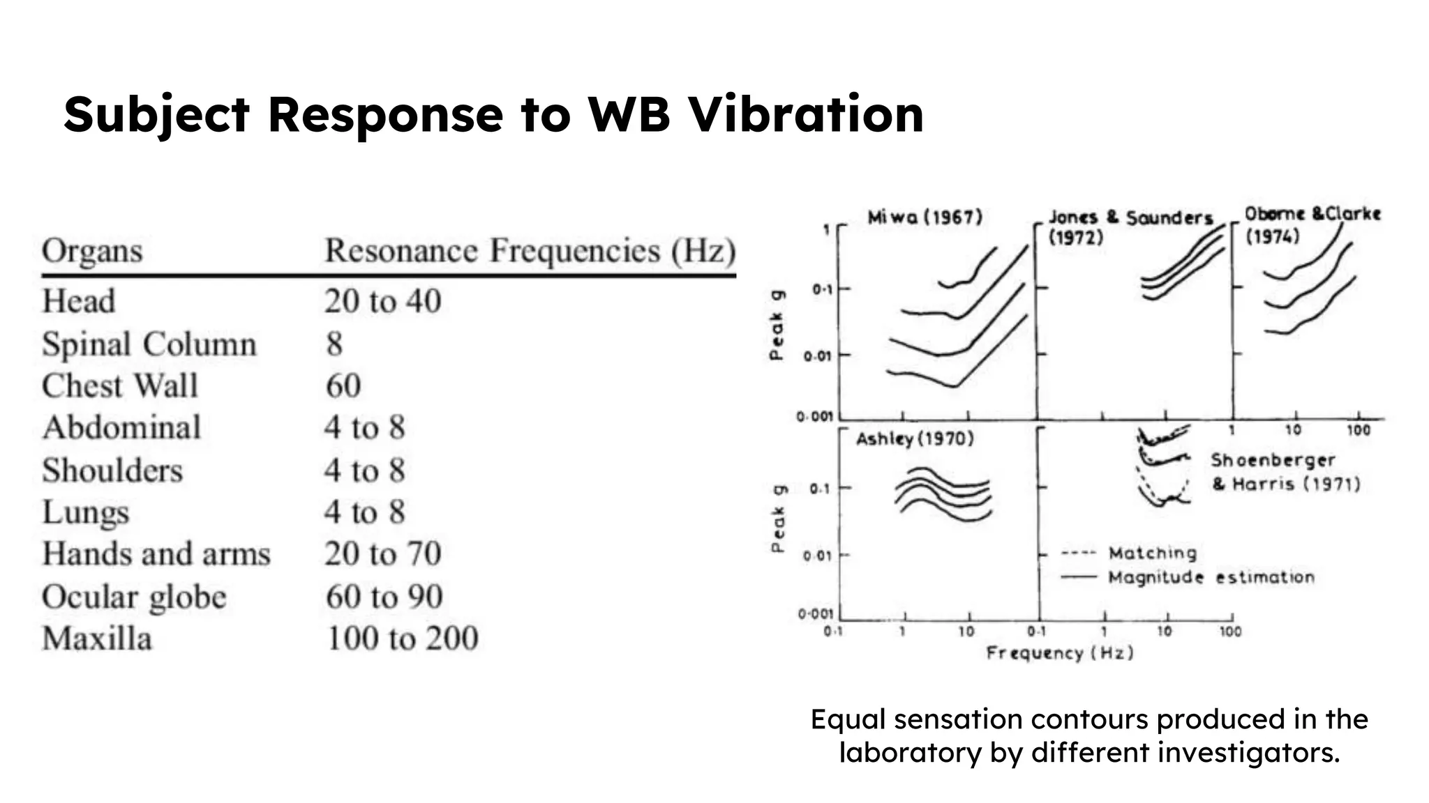 Vibration Control Project_Manjunaaath.pptx