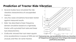 Vibration Control Project_Manjunaaath.pptx