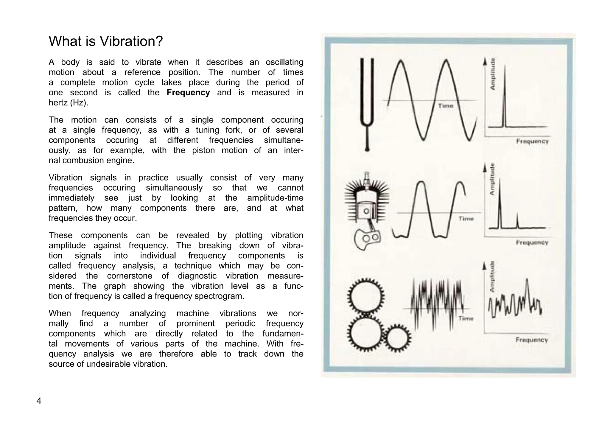 VIBRATION analysis COURSEf or rotating .pdf