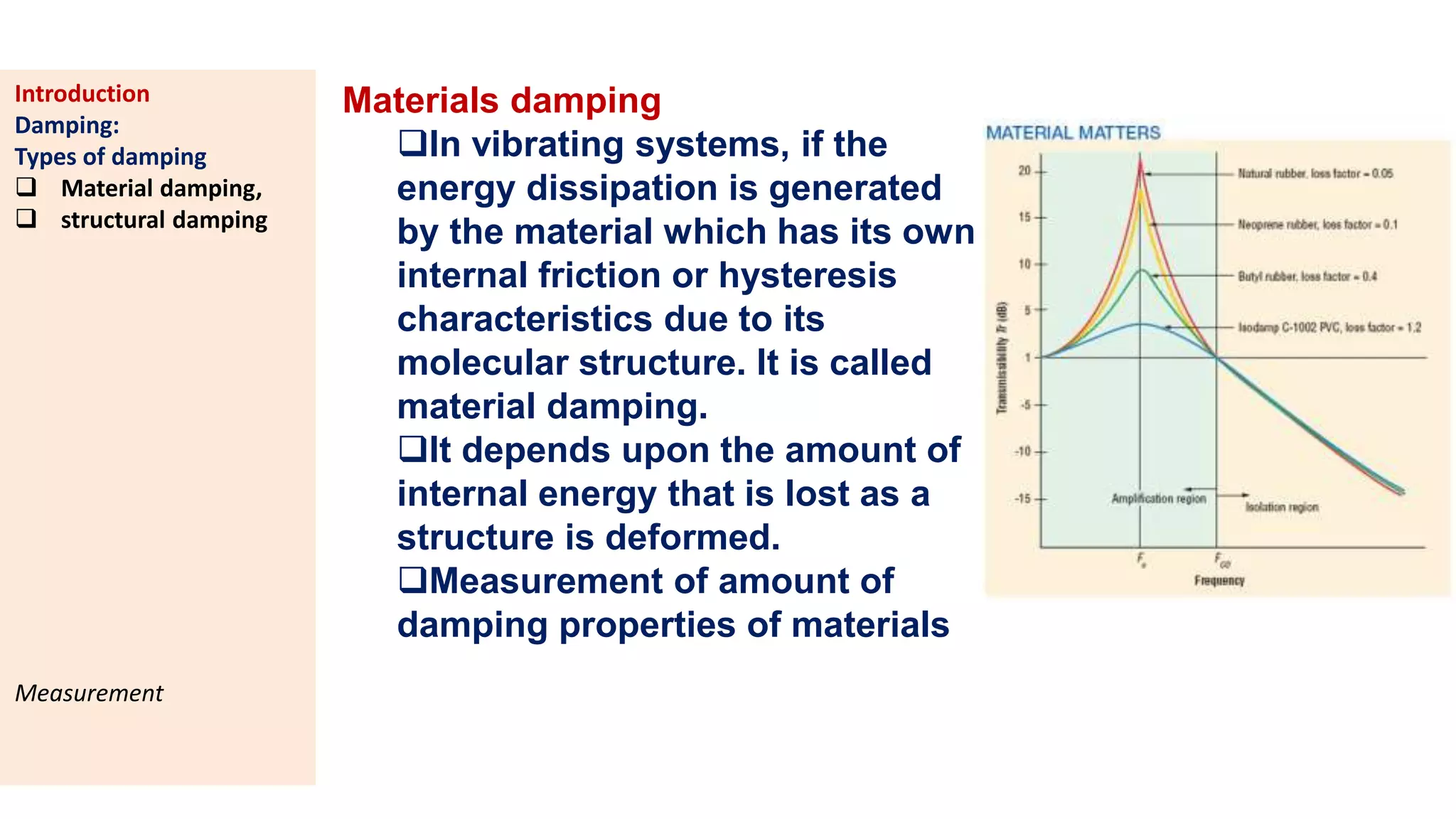 Vibration dampers | PPTX