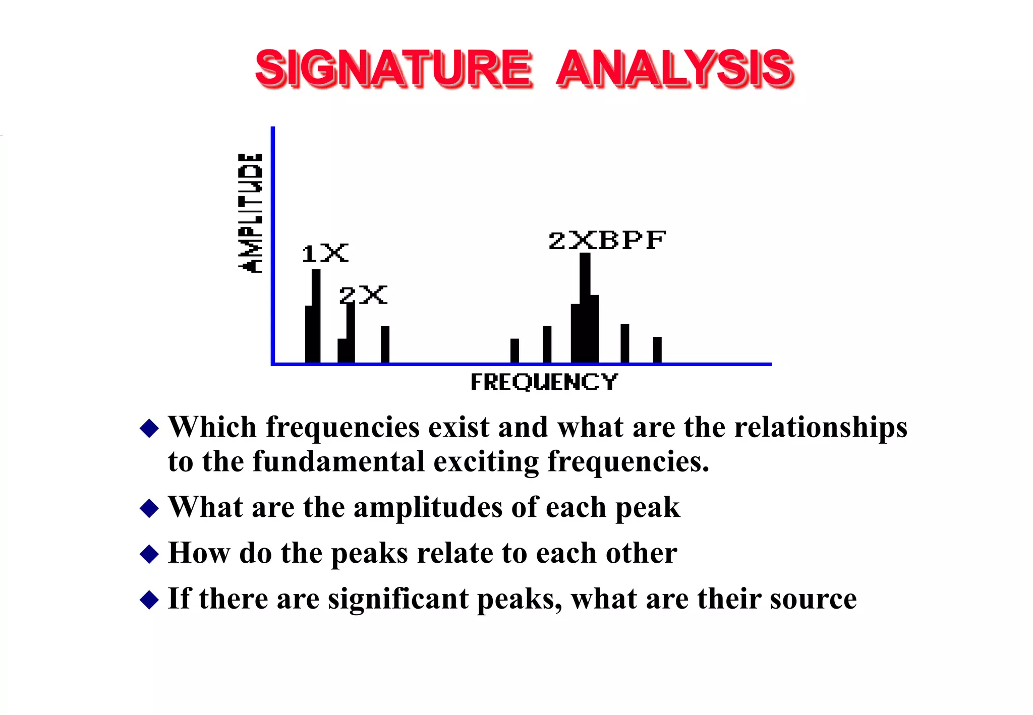 Vibration Diagnostic Chart Ppt