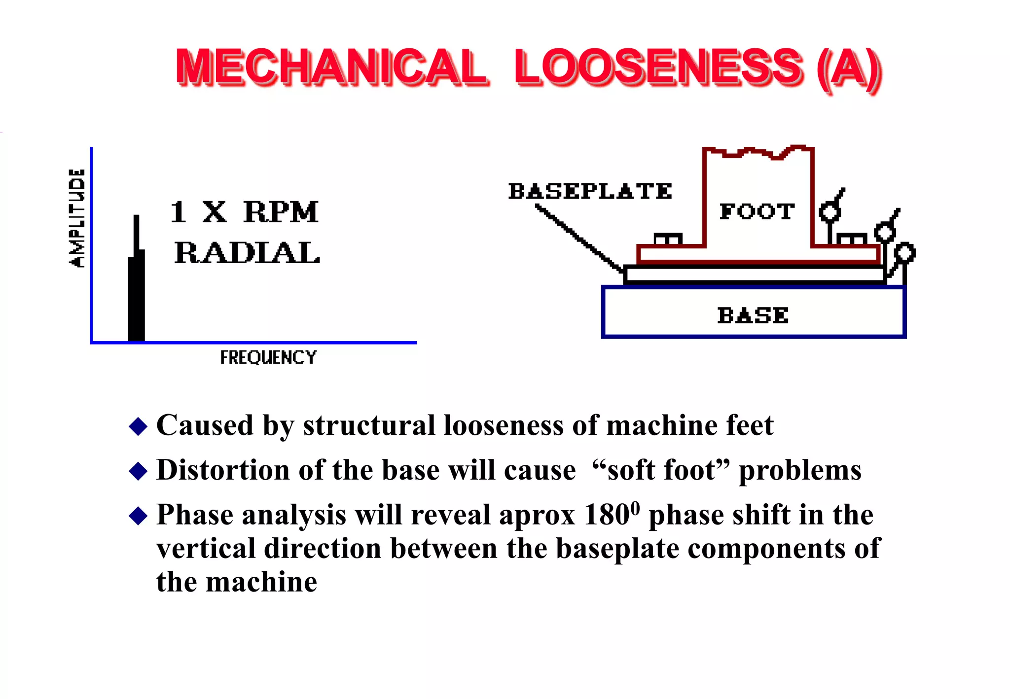 Vibration diagnostic chart | PPT