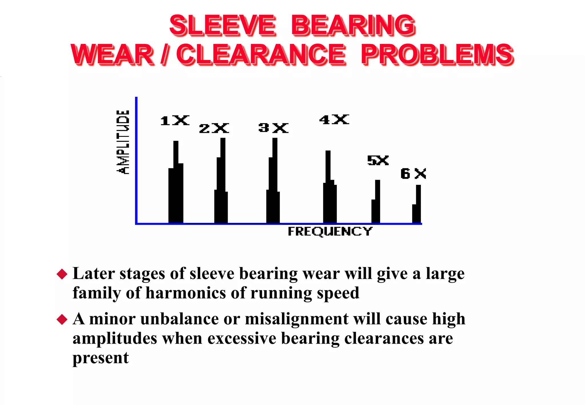 Vibration diagnostic chart | PPT