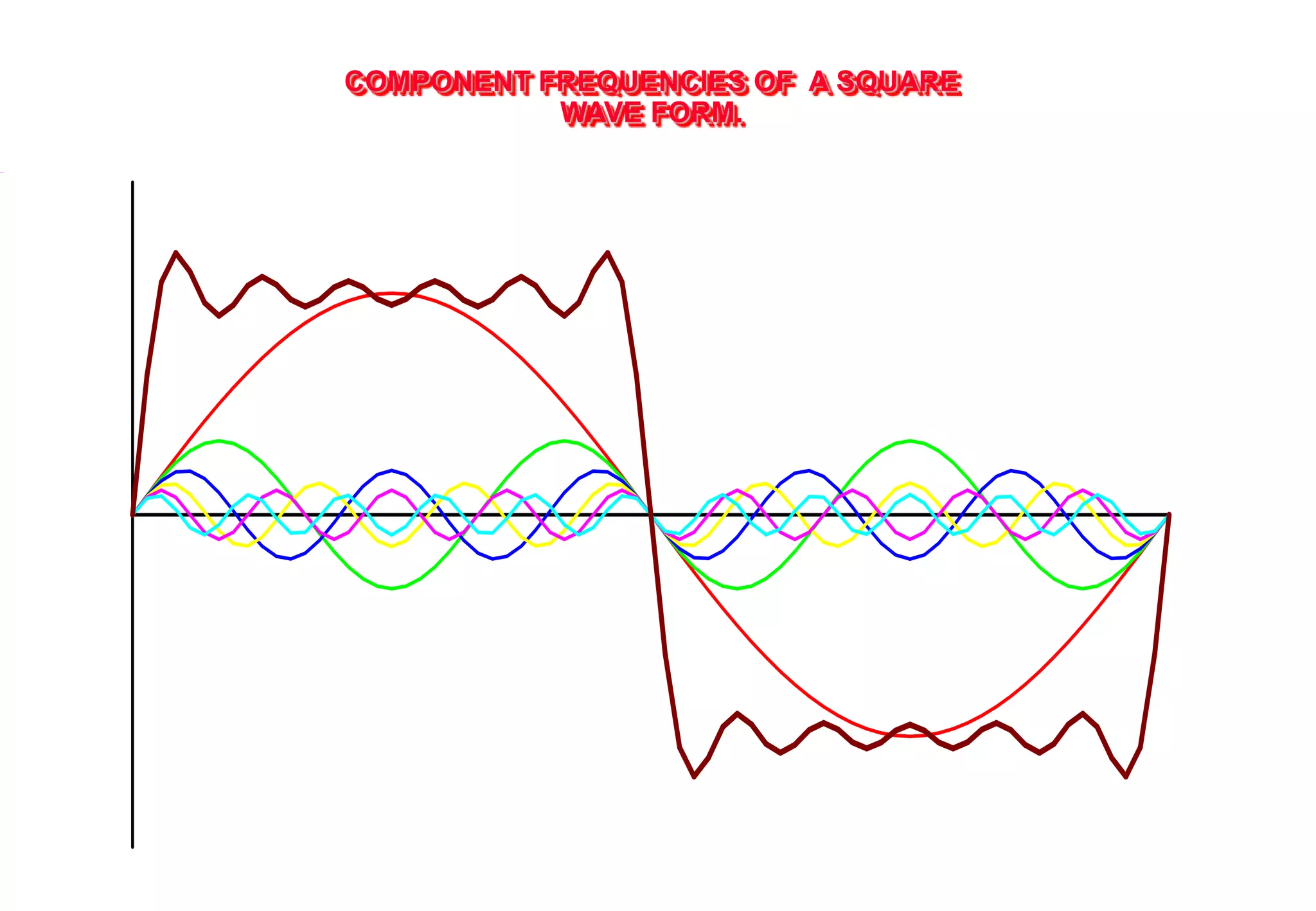 Vibration diagnostic chart | PPT