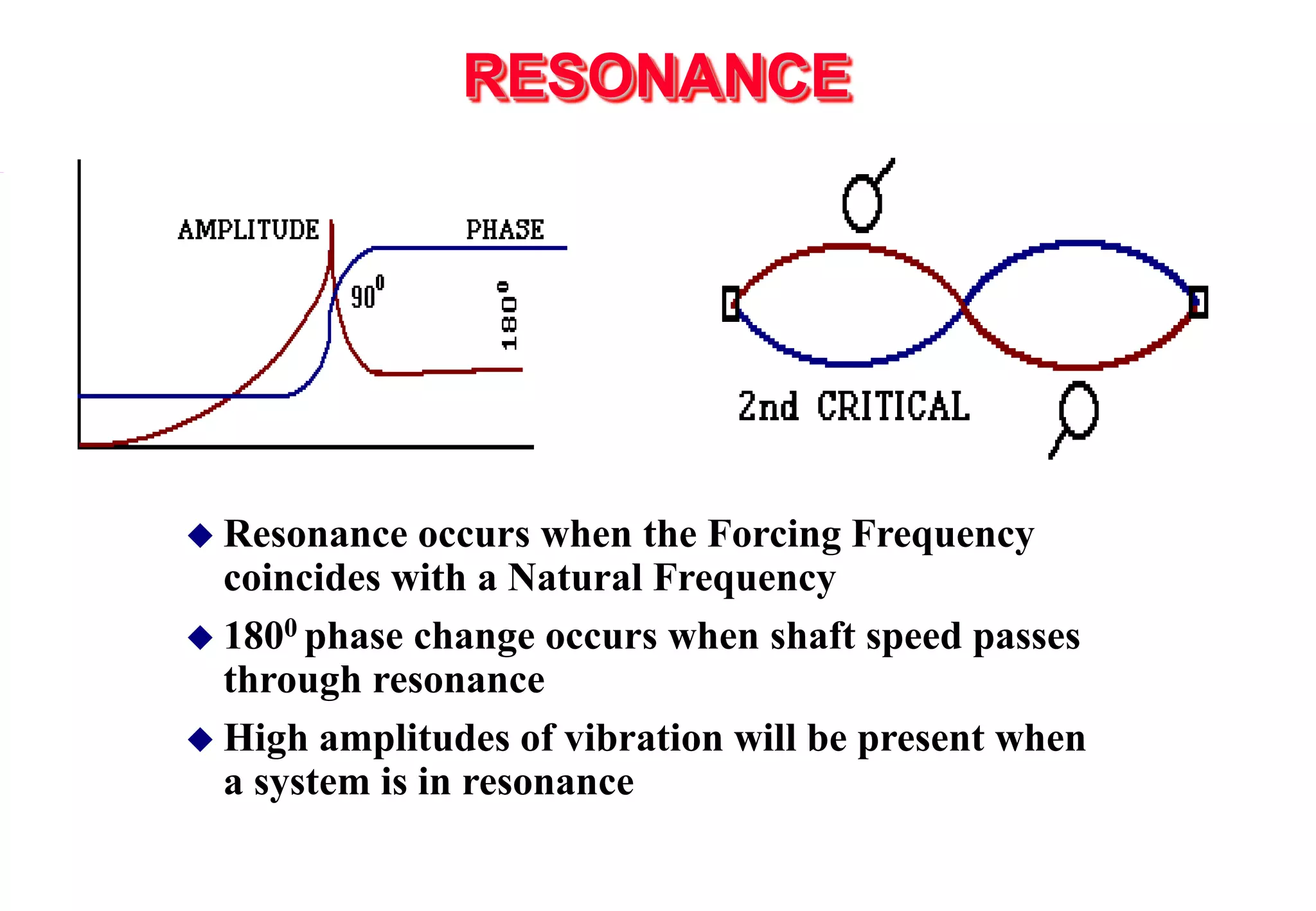 Vibration diagnostic chart | PPT