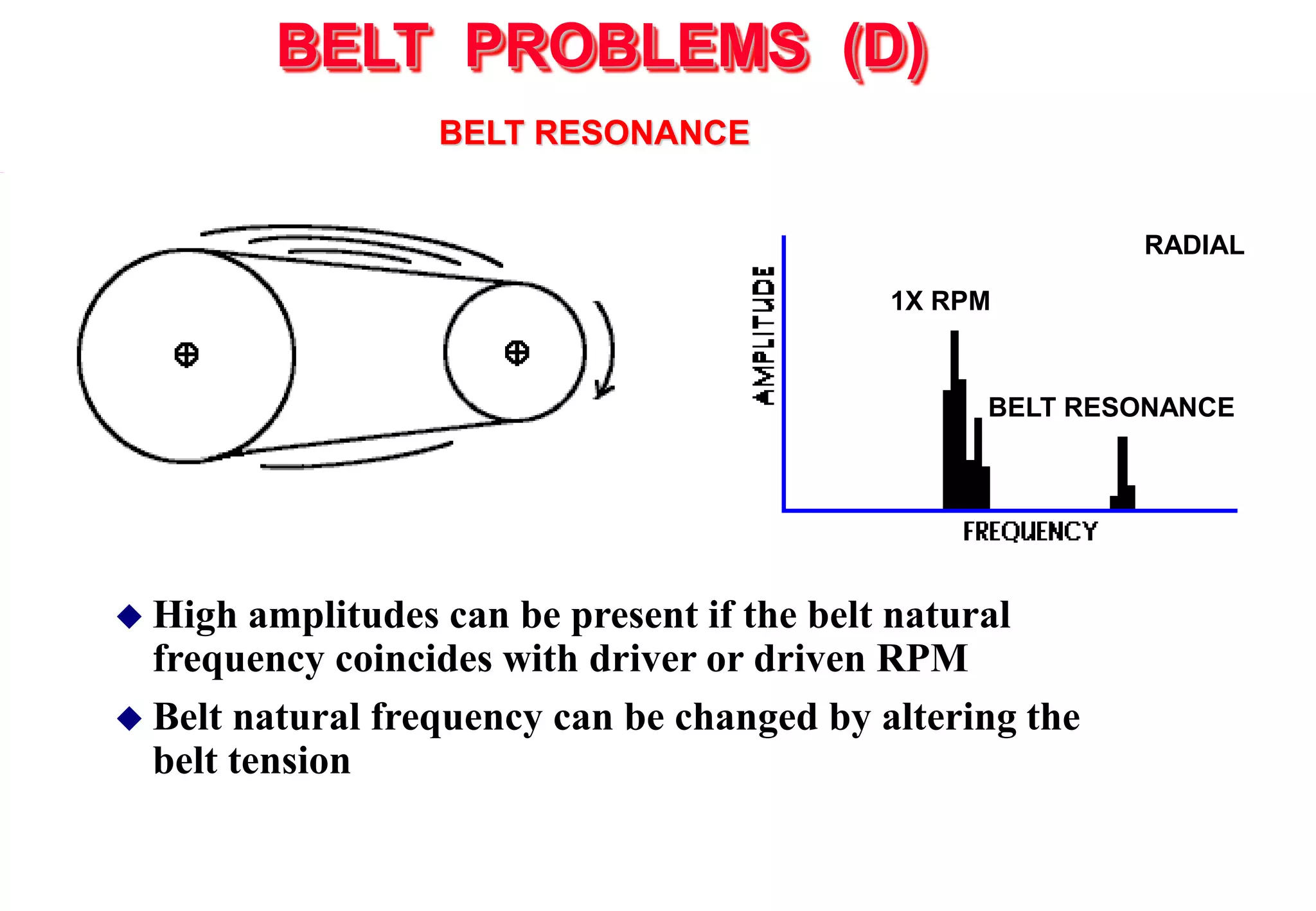 Vibration diagnostic chart | PPT