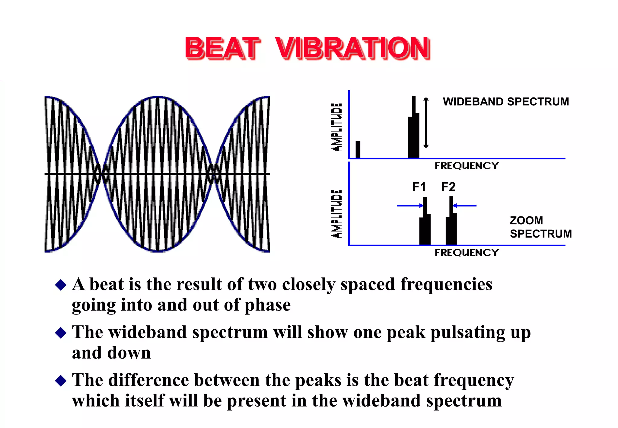 Vibration Diagnostic Chart Ppt Classical Music Music