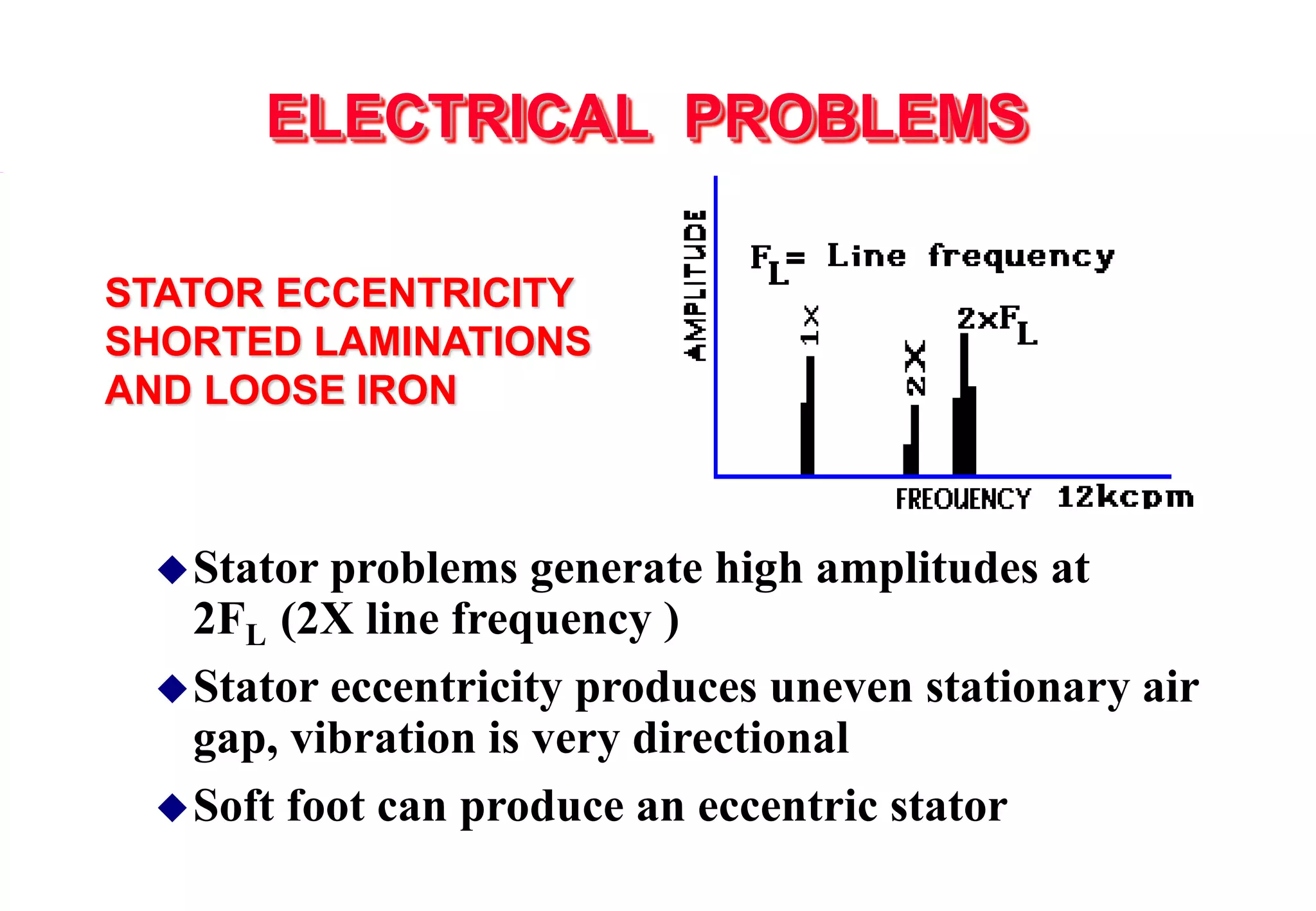 Vibration diagnostic chart | PPT