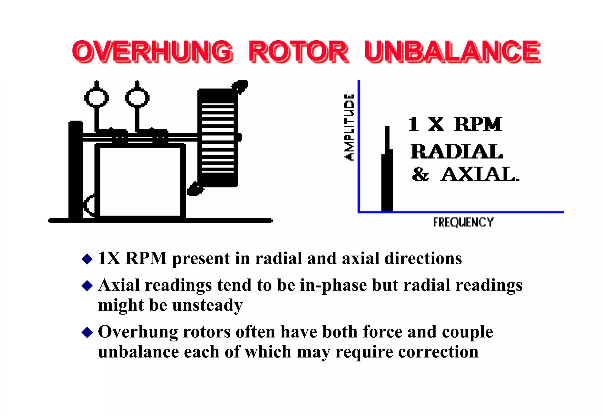 Vibration diagnostic chart | PPT