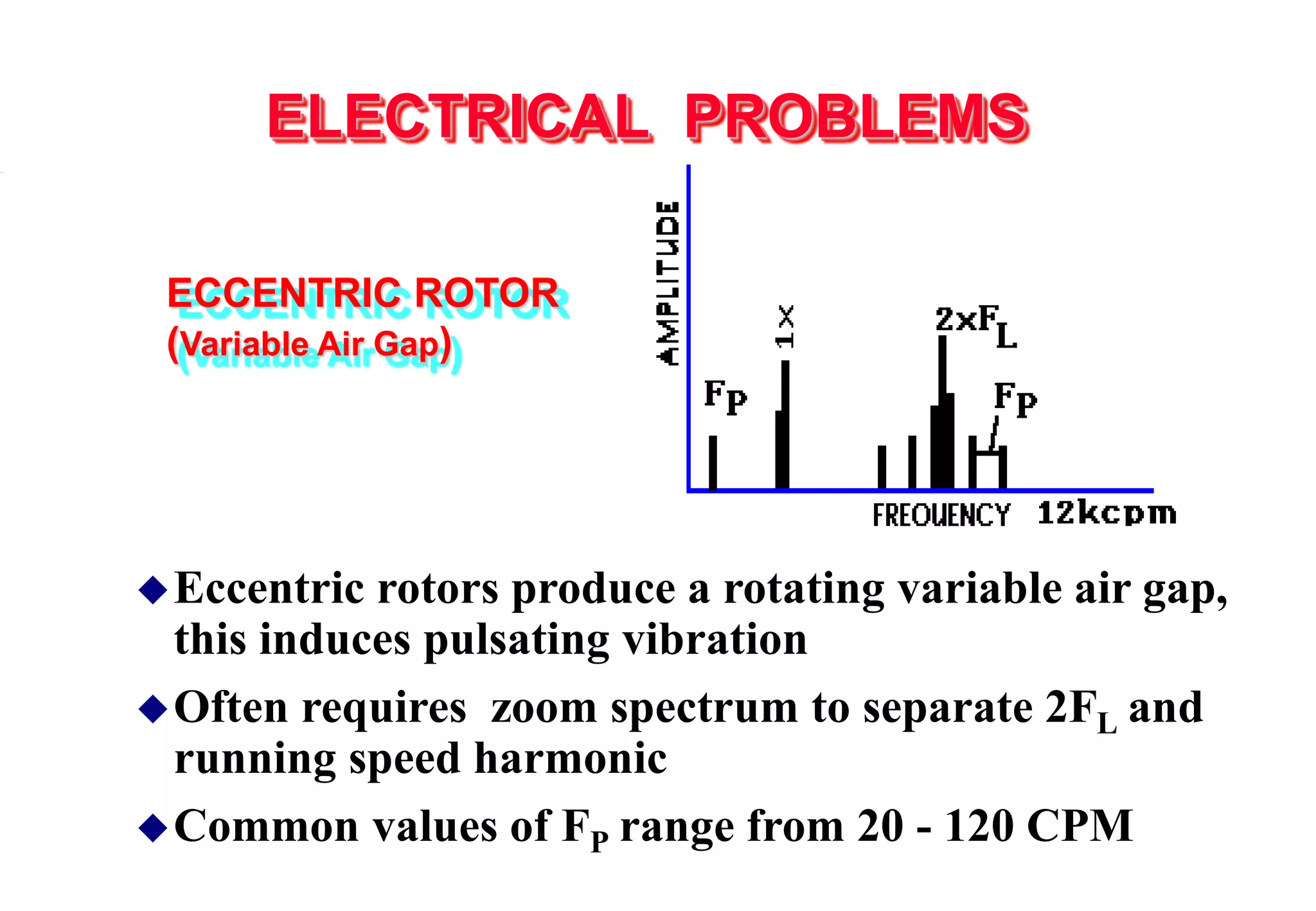 Vibration Diagnostic Chart Ppt