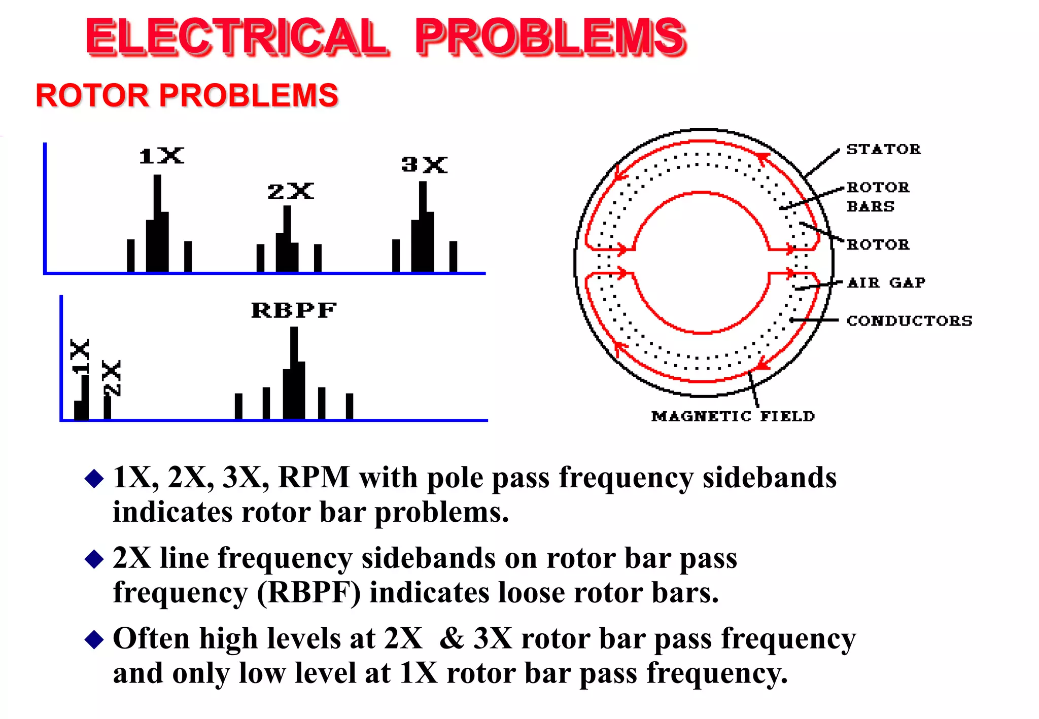 Vibration Diagnostic Chart Ppt