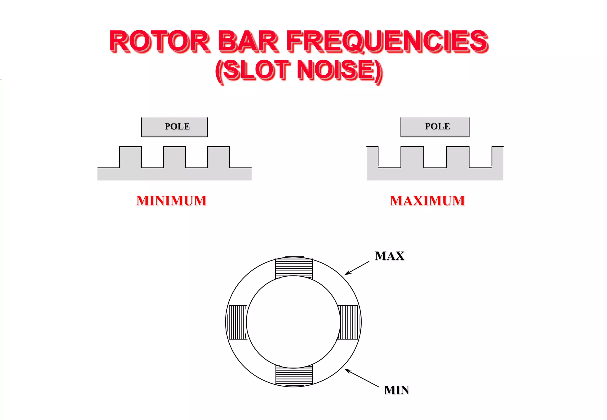 Vibration diagnostic chart | PPT