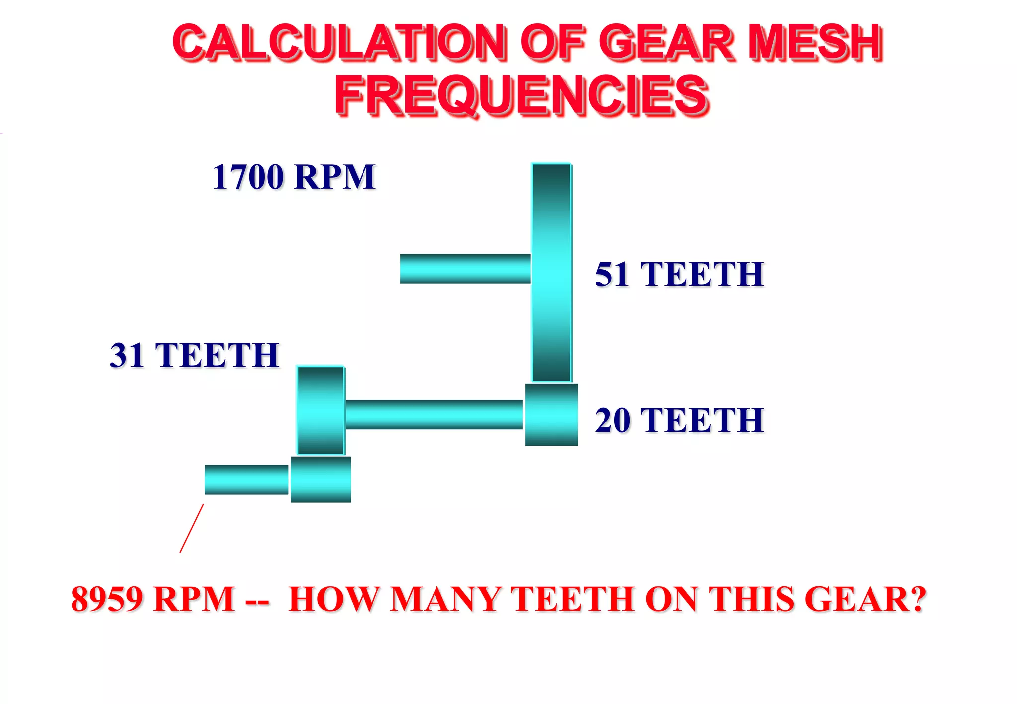 Vibration diagnostic chart | PPT