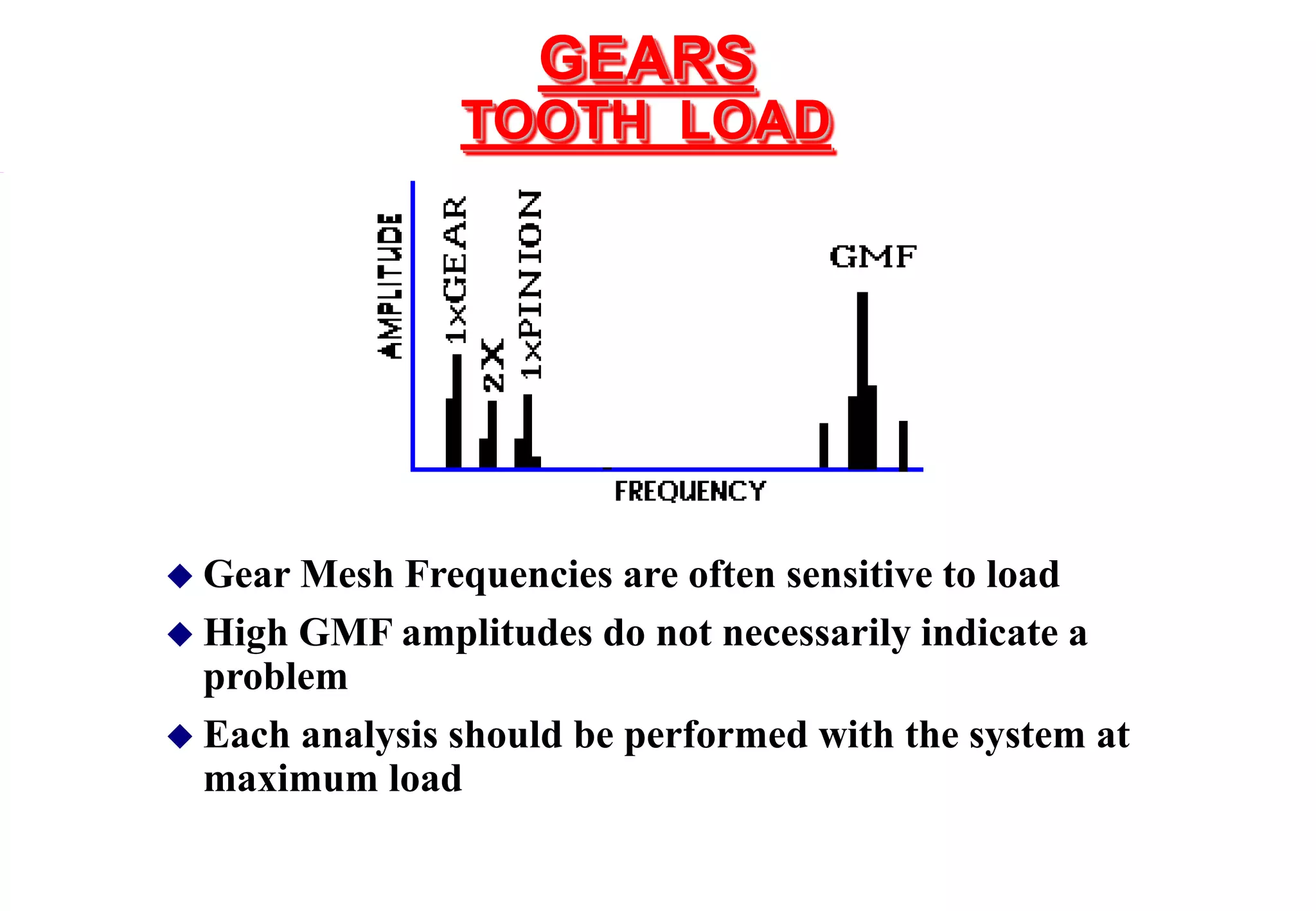 Vibration diagnostic chart | PPT
