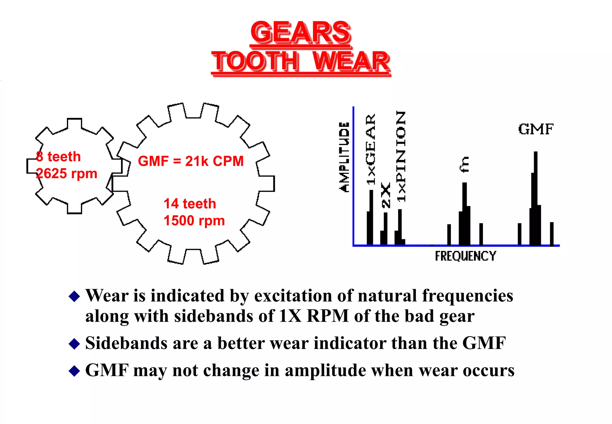 Vibration diagnostic chart | PPT