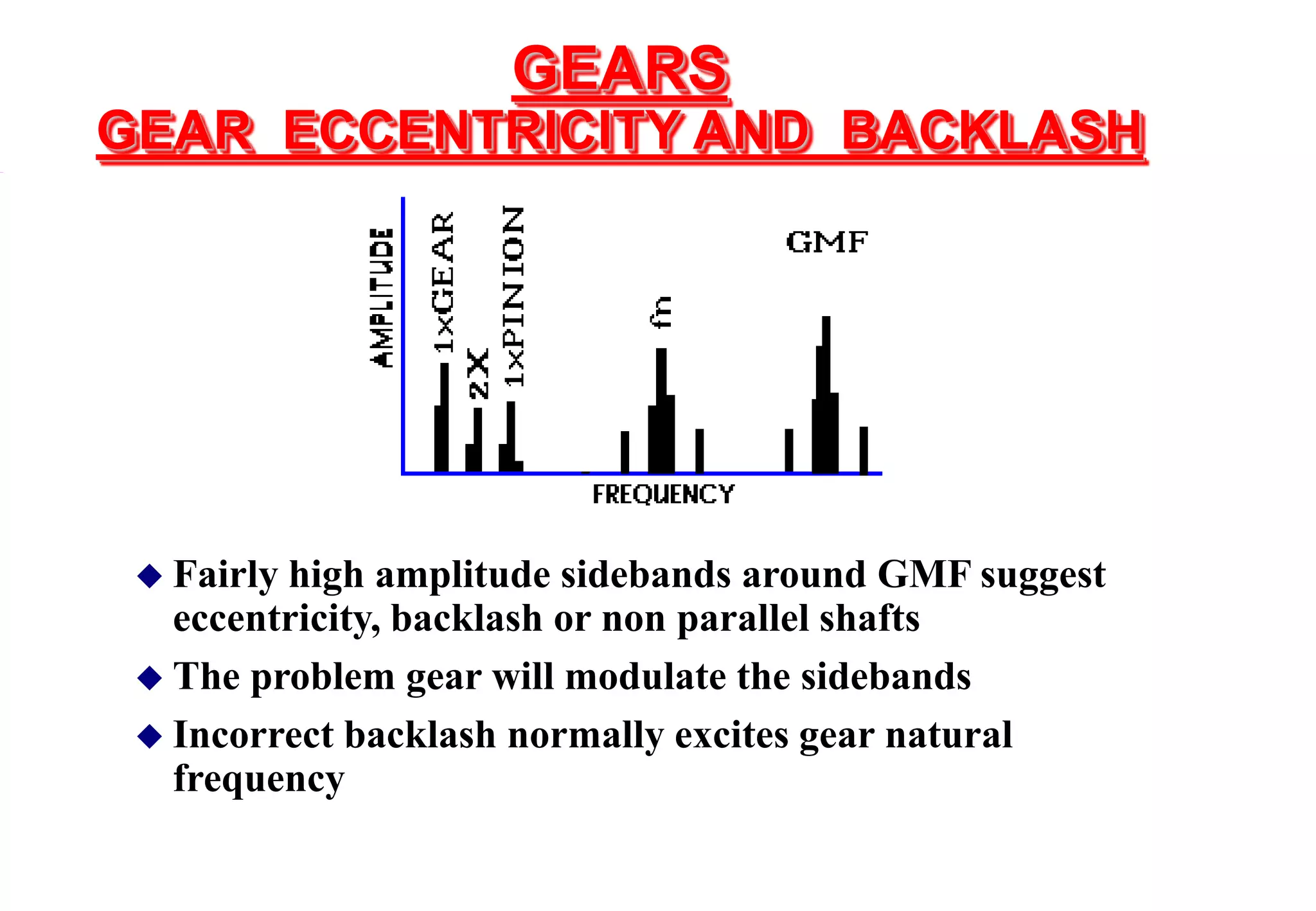 Vibration diagnostic chart | PPT