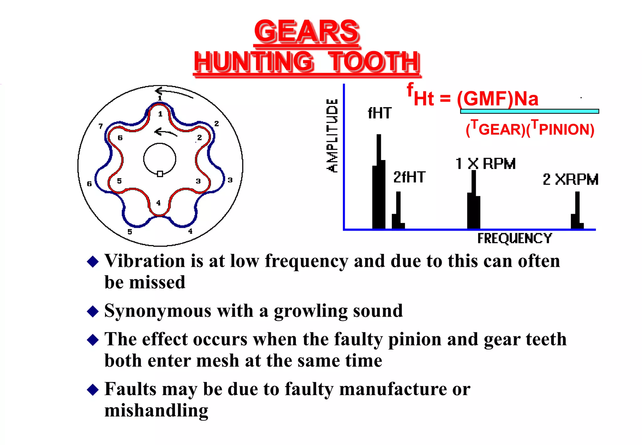 Vibration Diagnostic Chart Ppt
