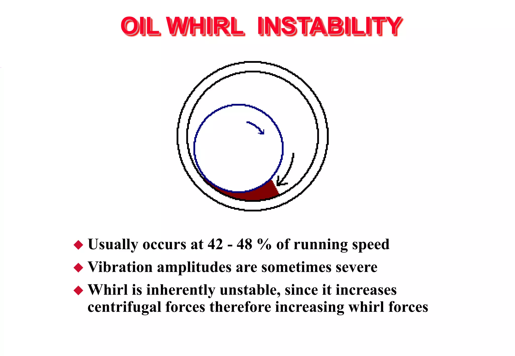Vibration diagnostic chart | PPT