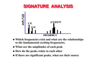 Vibration diagnostic chart | PPT
