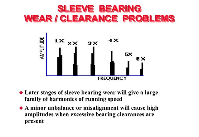 Vibration diagnostic chart | PPT | Classical Music | Music