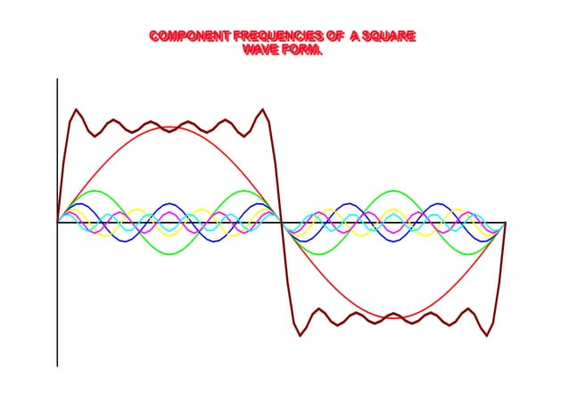 Vibration diagnostic chart | PPT | Classical Music | Music