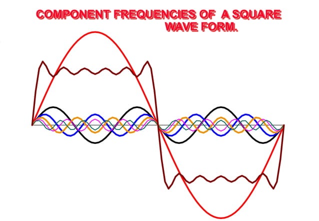 Vibration diagnostic chart | PPT | Classical Music | Music