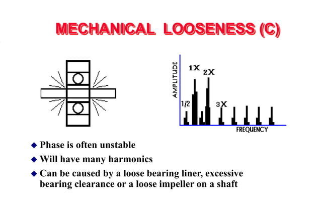 Vibration diagnostic chart | PPT | Classical Music | Music