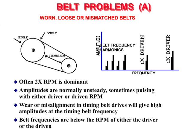 Vibration diagnostic chart | PPT | Classical Music | Music