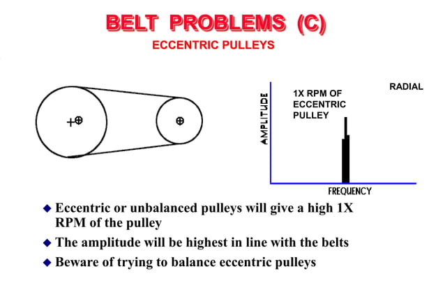 Vibration diagnostic chart | PPT | Classical Music | Music