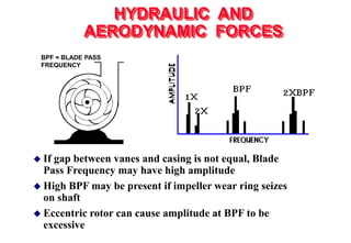 Vibration diagnostic chart | PPT