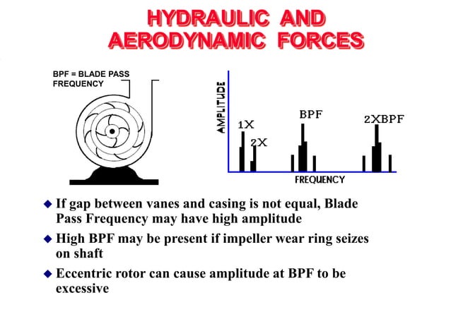 Vibration diagnostic chart | PPT | Classical Music | Music