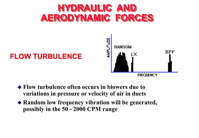 Vibration diagnostic chart | PPT | Classical Music | Music